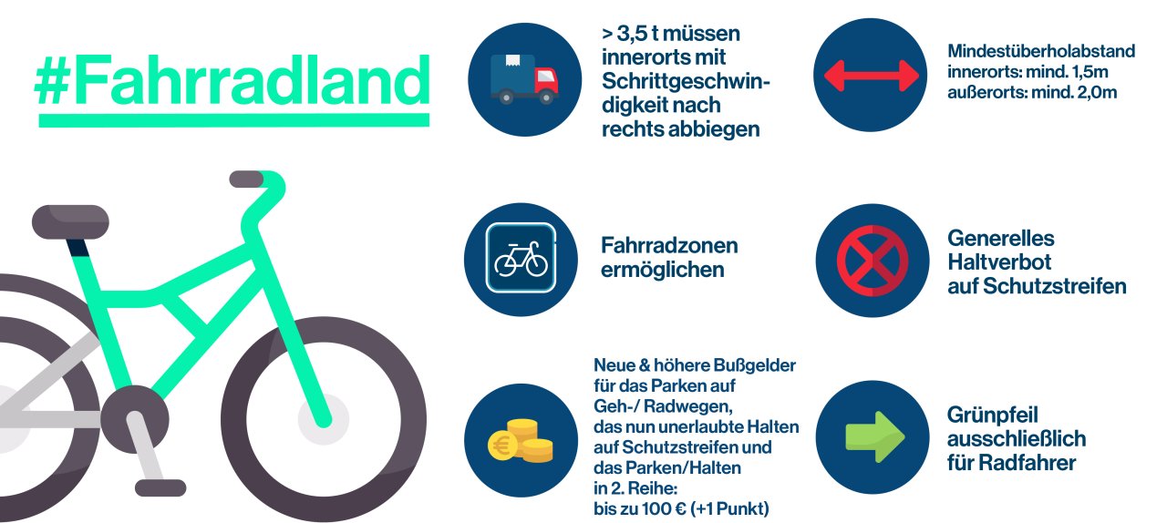 StVO-Novelle | Stadt Oberursel